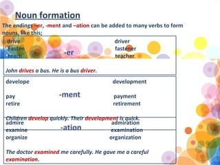 Word formation in English | PPT