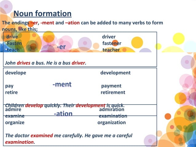 Word formation in English | PPT