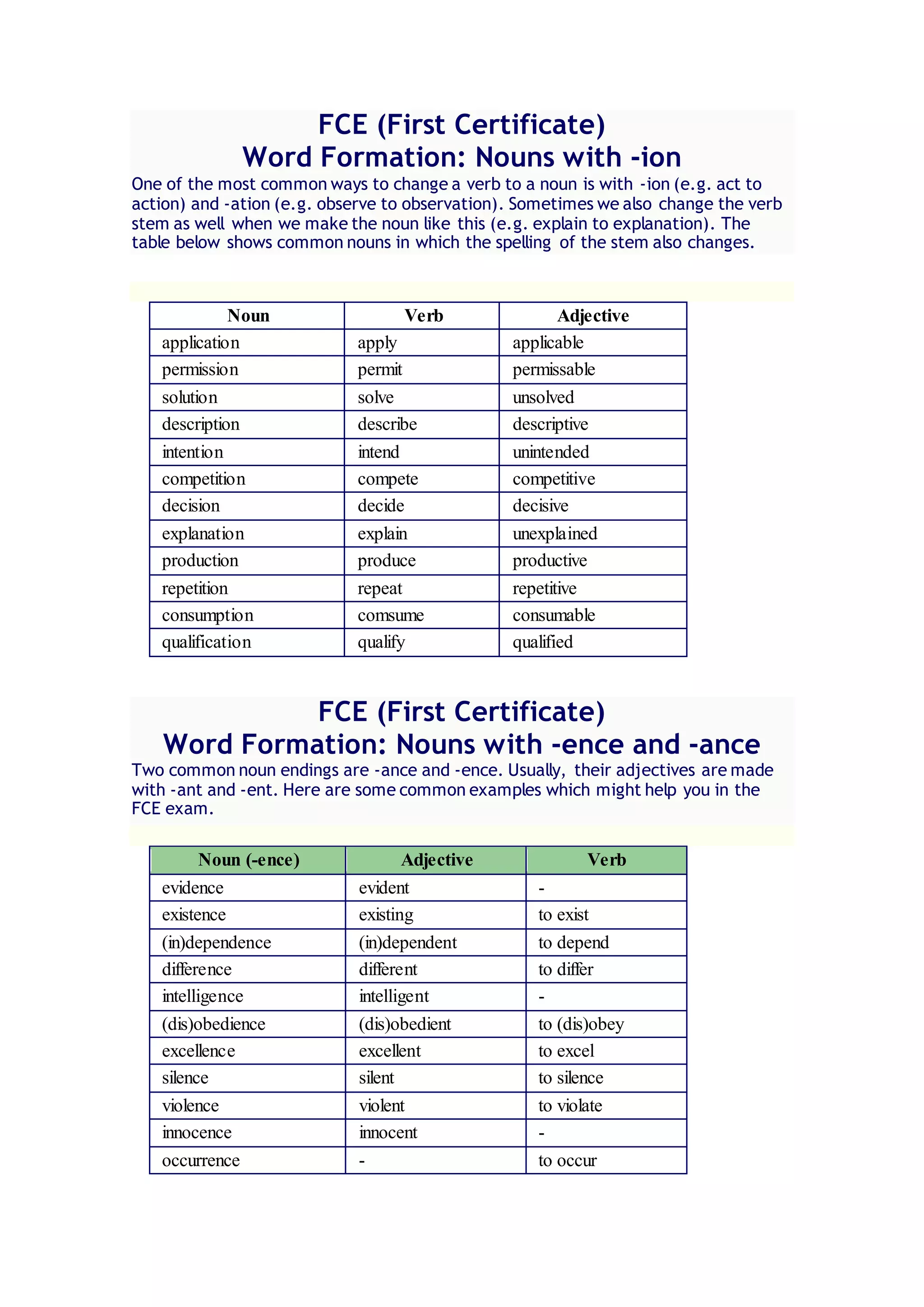 Word formation FCE | DOCX