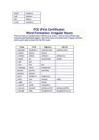 Word formation FCE | DOCX