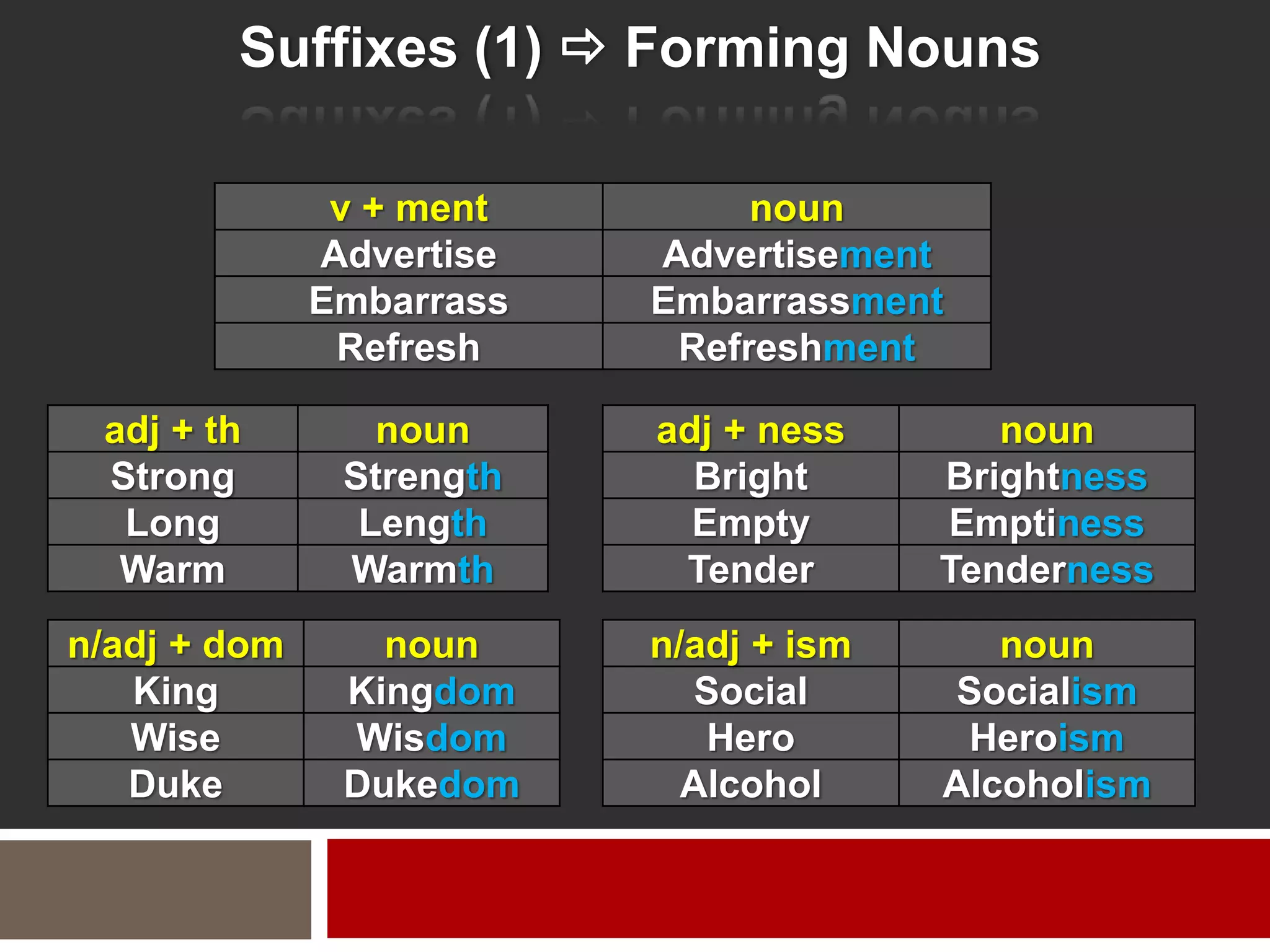 Word Formation | PPTX