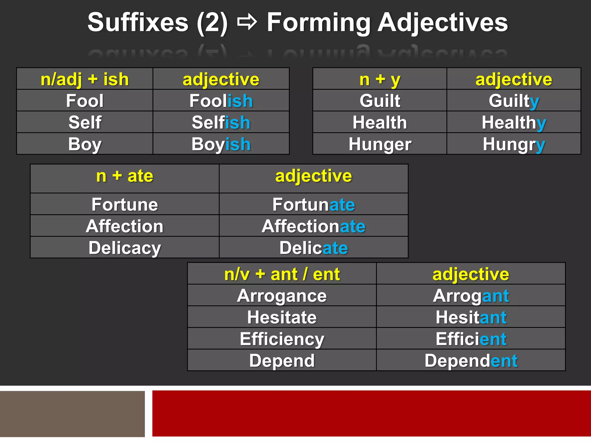 Word Formation | PPTX