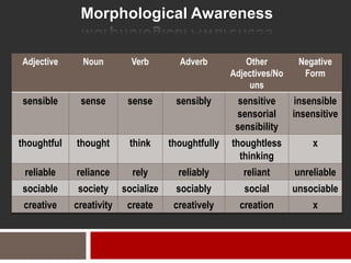 Word Formation | PPTX