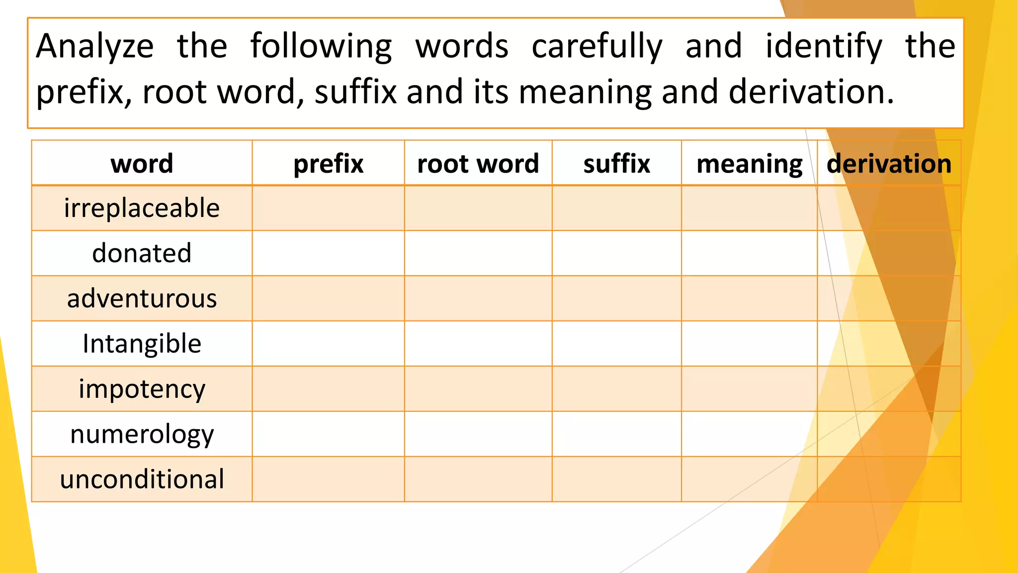 Word formation | PPTX