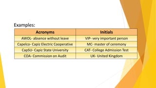 Word formation | PPTX | Smartphones | Consumer Electronics