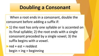 Word formation | PPTX