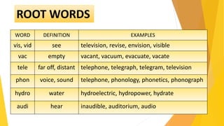 Word formation | PPTX