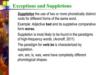 Word formation | PPT
