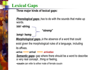 Word formation | PPT
