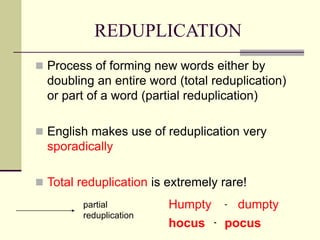 Word Formation.ppt