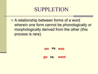 Word Formation.ppt