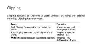 word formation process ,its different types | PPTX
