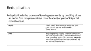 word formation process ,its different types | PPTX