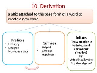 WORD_FORMATION in English Grammar For Student | PPTX