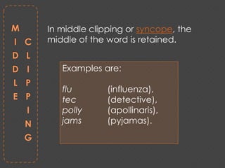 Word formation rozi-windie | PPT