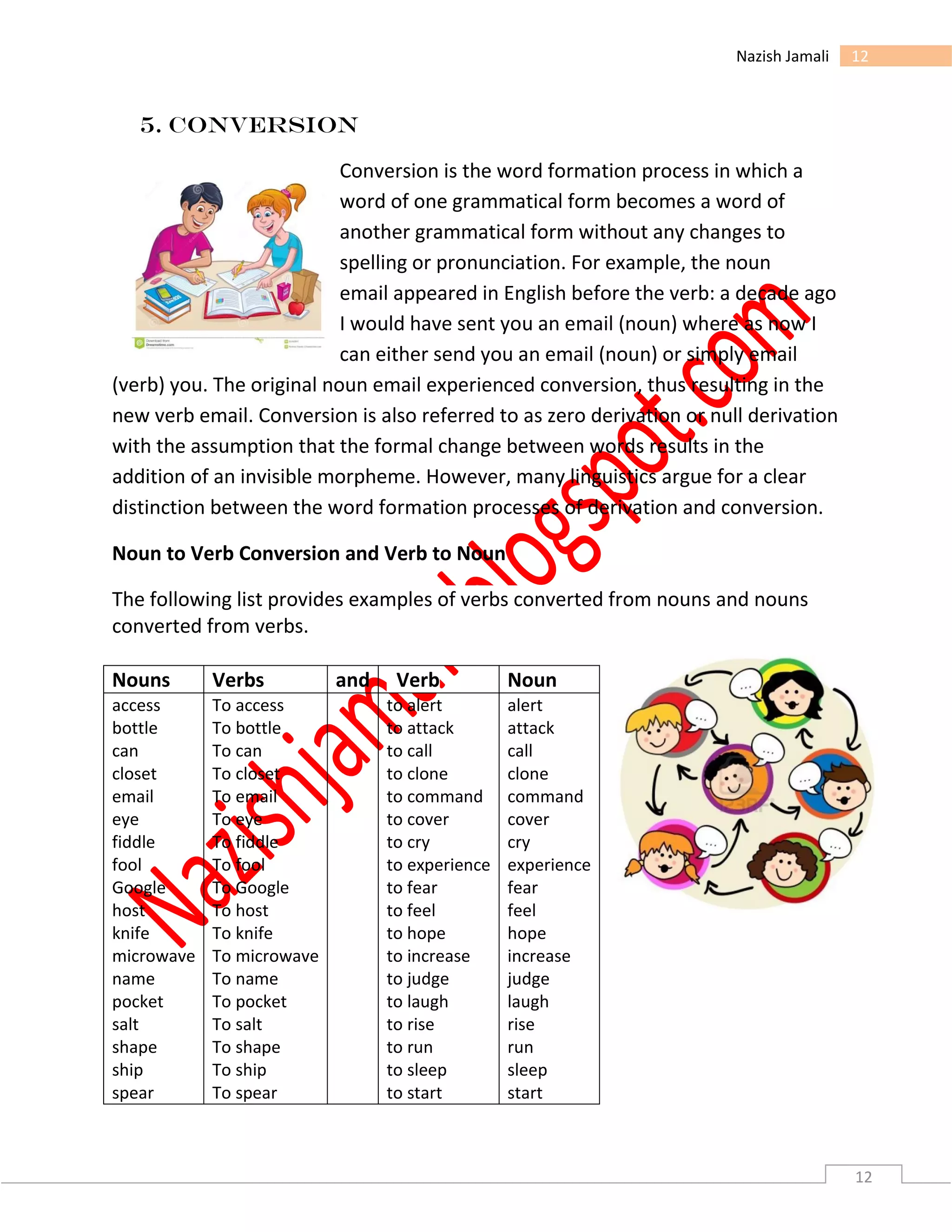 Word formation process english content my assignment | PDF