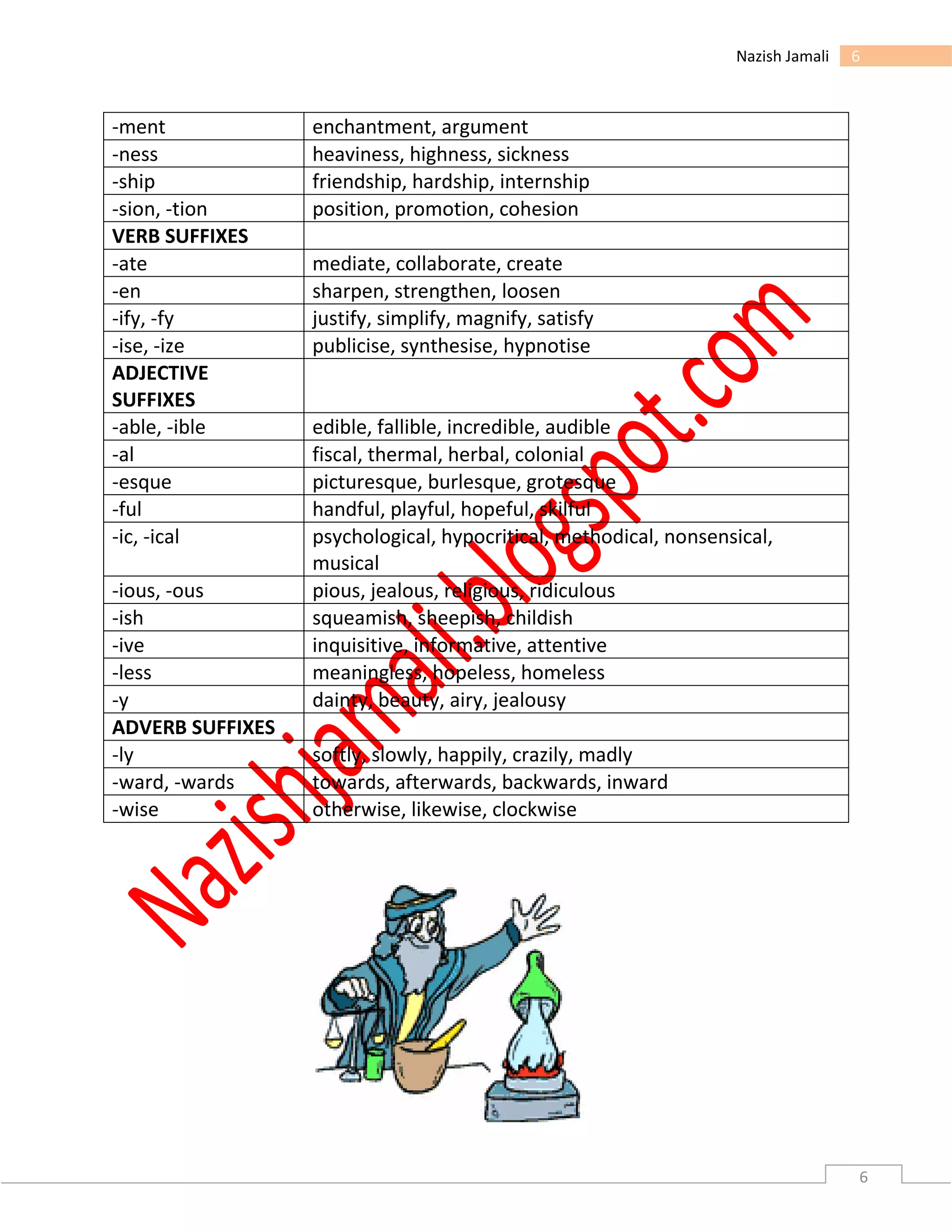 Word formation process english content my assignment | PDF
