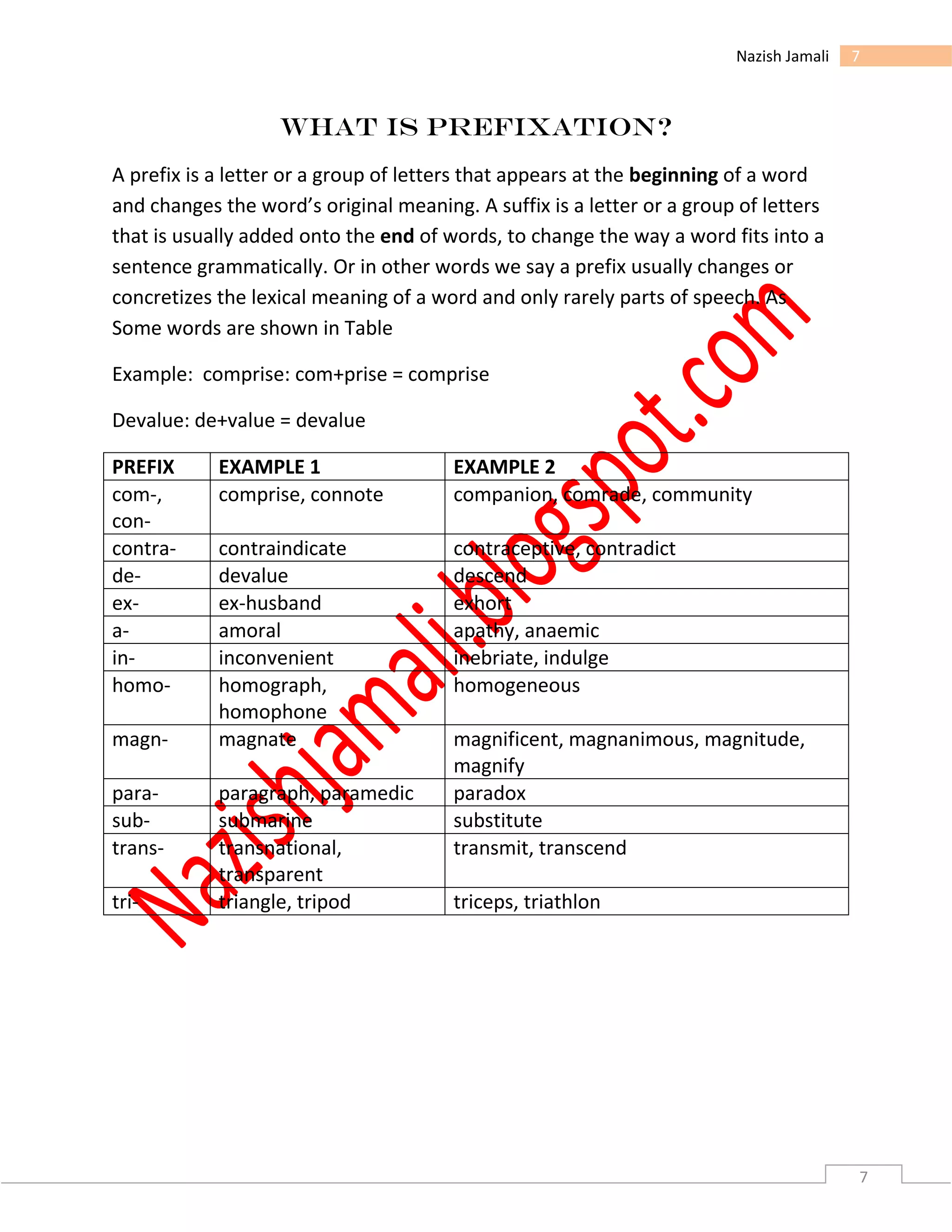 Word formation process english content my assignment | PDF
