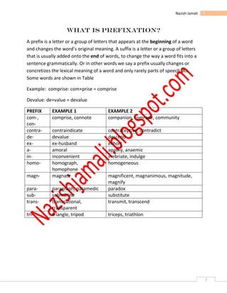 Word formation process english content my assignment | PDF
