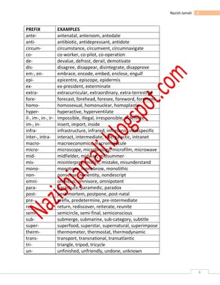 Word formation process english content my assignment | PDF