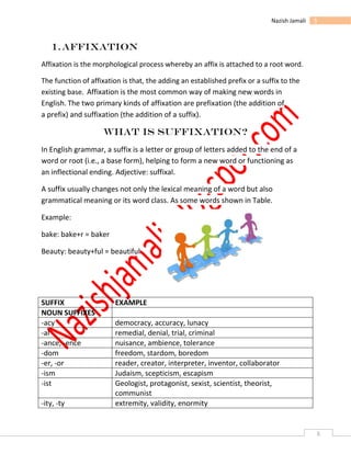 Word formation process english content my assignment | PDF