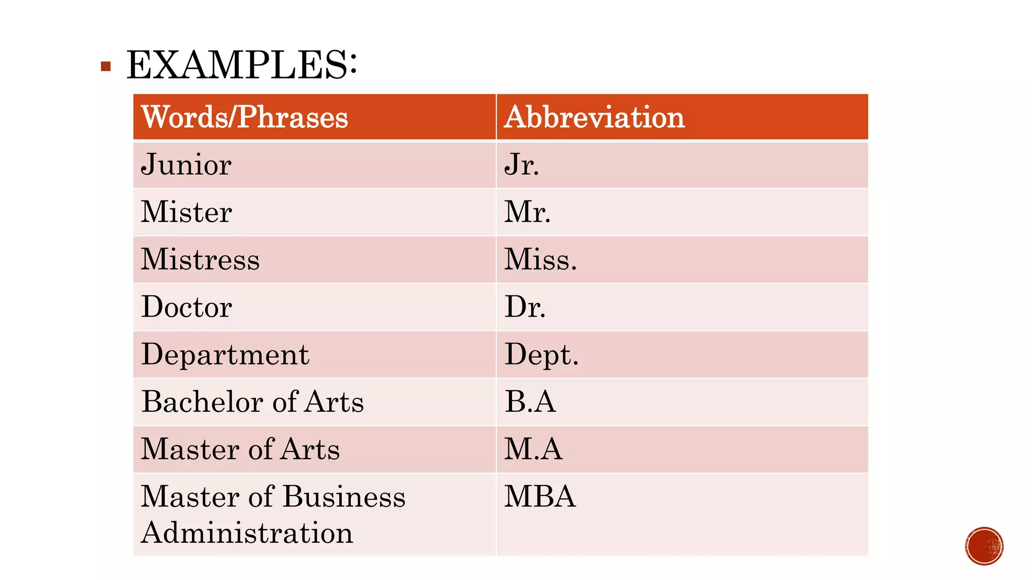 WORD FORMATION PROCESSES | PPTX | Geology | Science