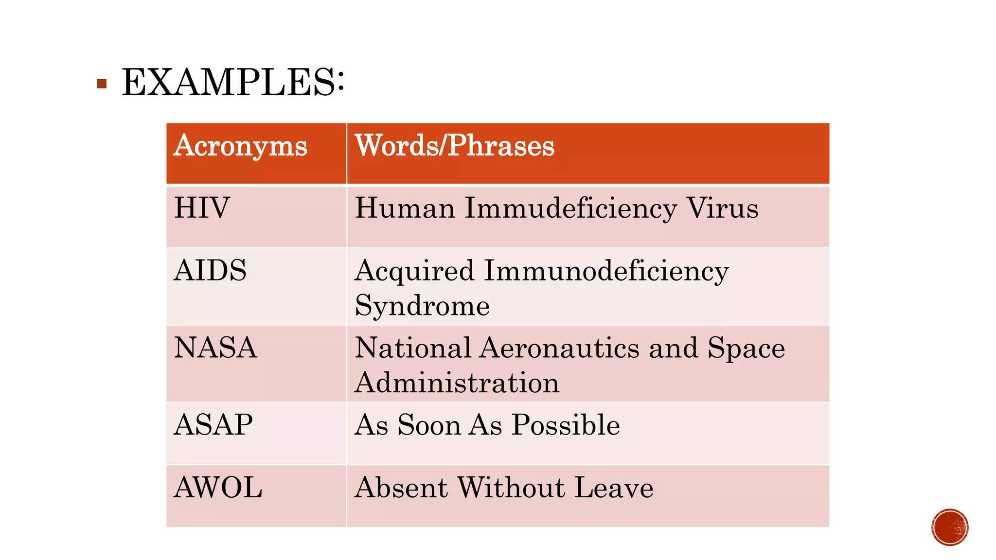 WORD FORMATION PROCESSES | PPTX