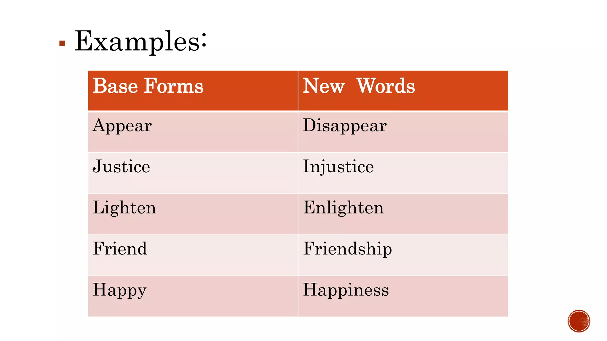 WORD FORMATION PROCESSES | PPTX
