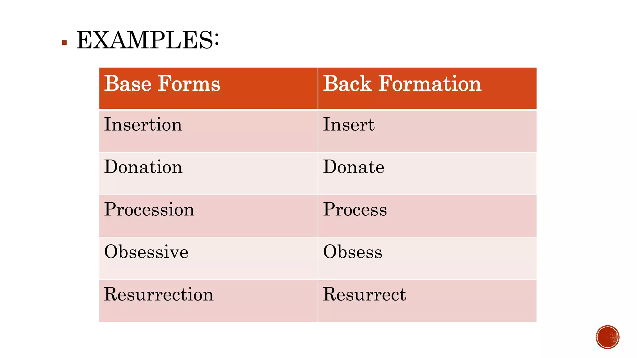 WORD FORMATION PROCESSES | PPTX | Geology | Science