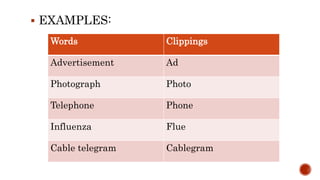 WORD FORMATION PROCESSES | PPTX