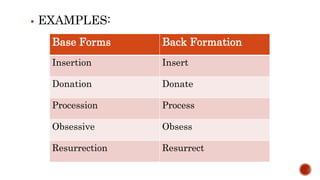 WORD FORMATION PROCESSES | PPT