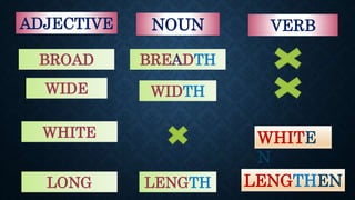 Word formation ii | PPT