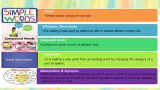 Word formation introduction | PPT