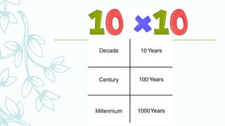 Word formation numerical prefixes | PPT