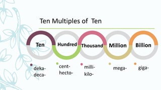 Word formation numerical prefixes | PPT