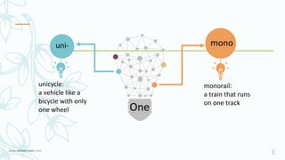 Word formation numerical prefixes | PPT