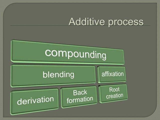 Word formation process | PPTX