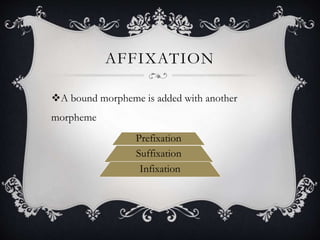 Word formation process | PPTX