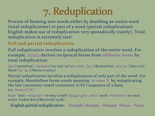 WORD_FORMATION_PROCESS.pdf