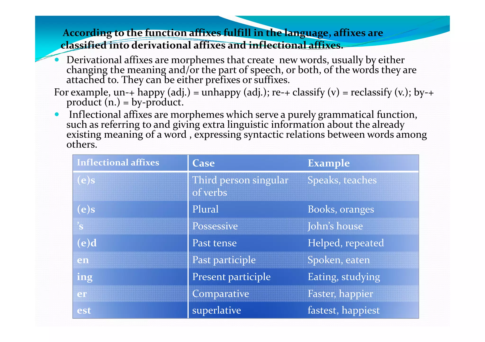 Word formation processes | PDF