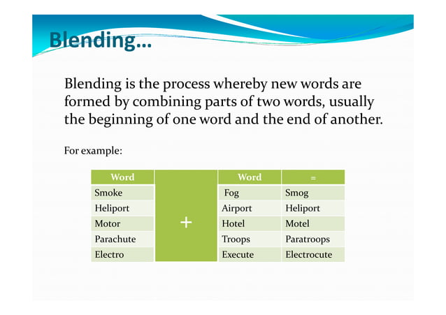 Word formation processes | PDF | Chemistry | Science