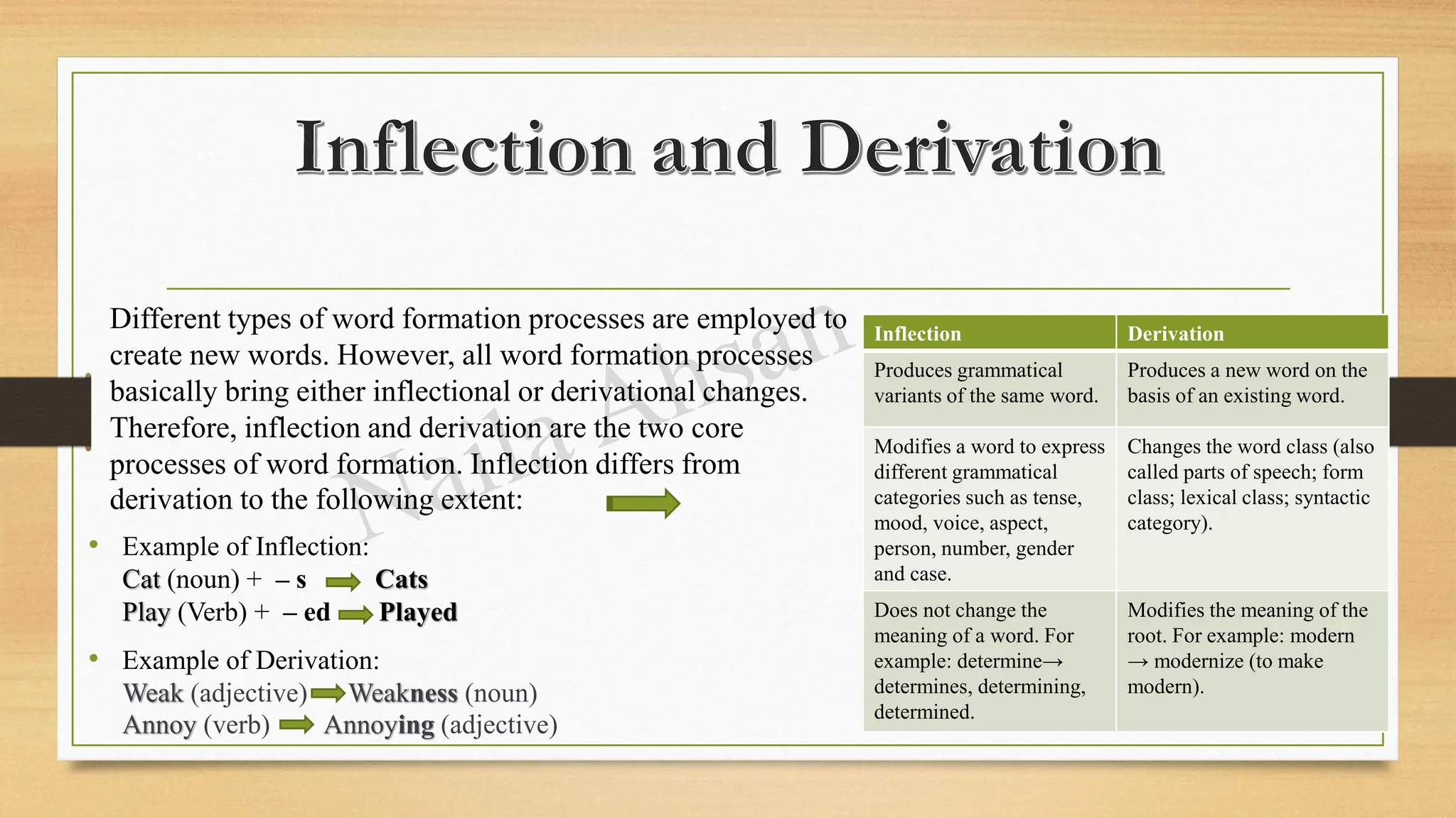Word Formation Process in Linguistics by Naila Ahsan | PDF