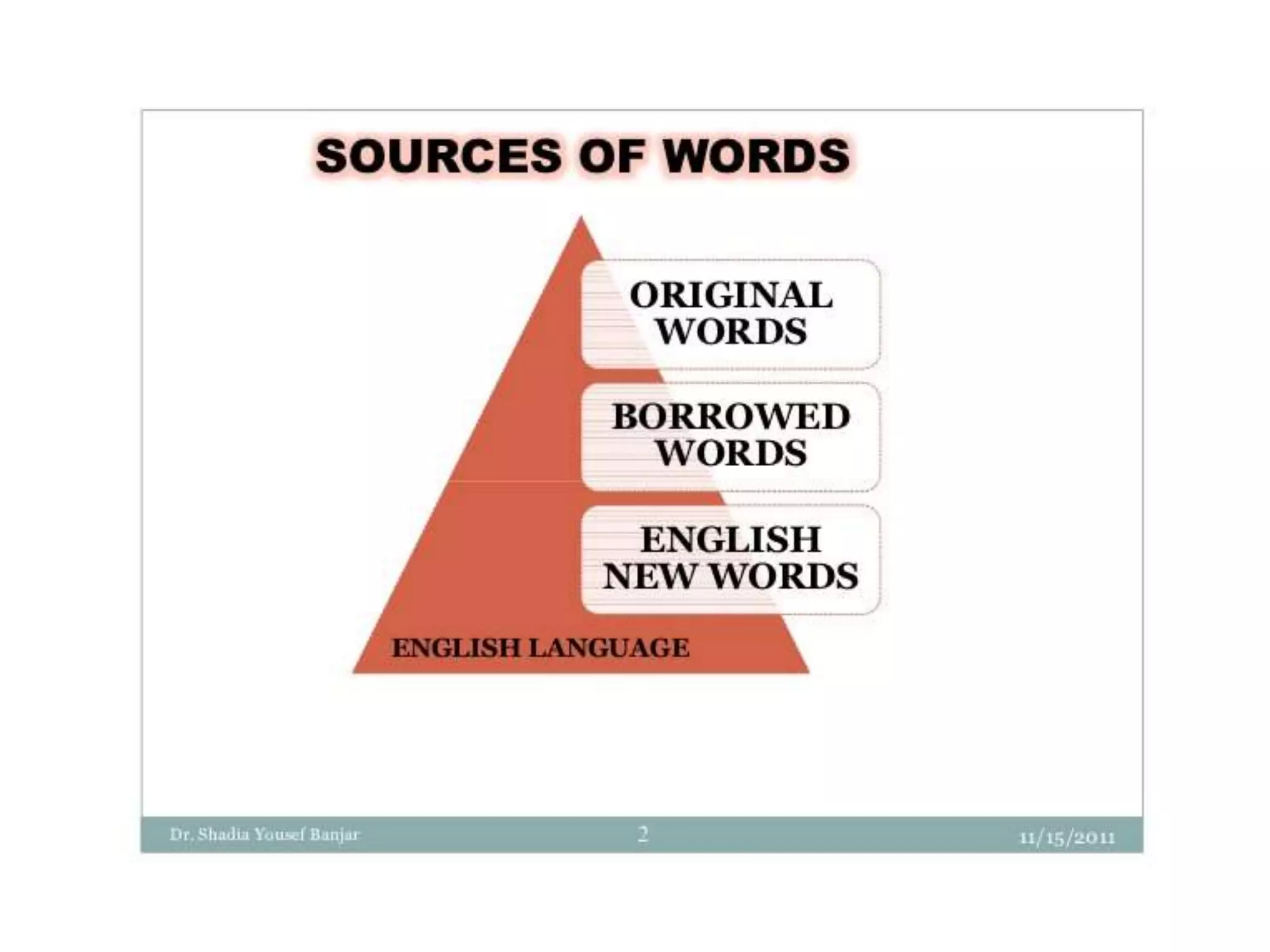 Word Formation Processes | PPTX