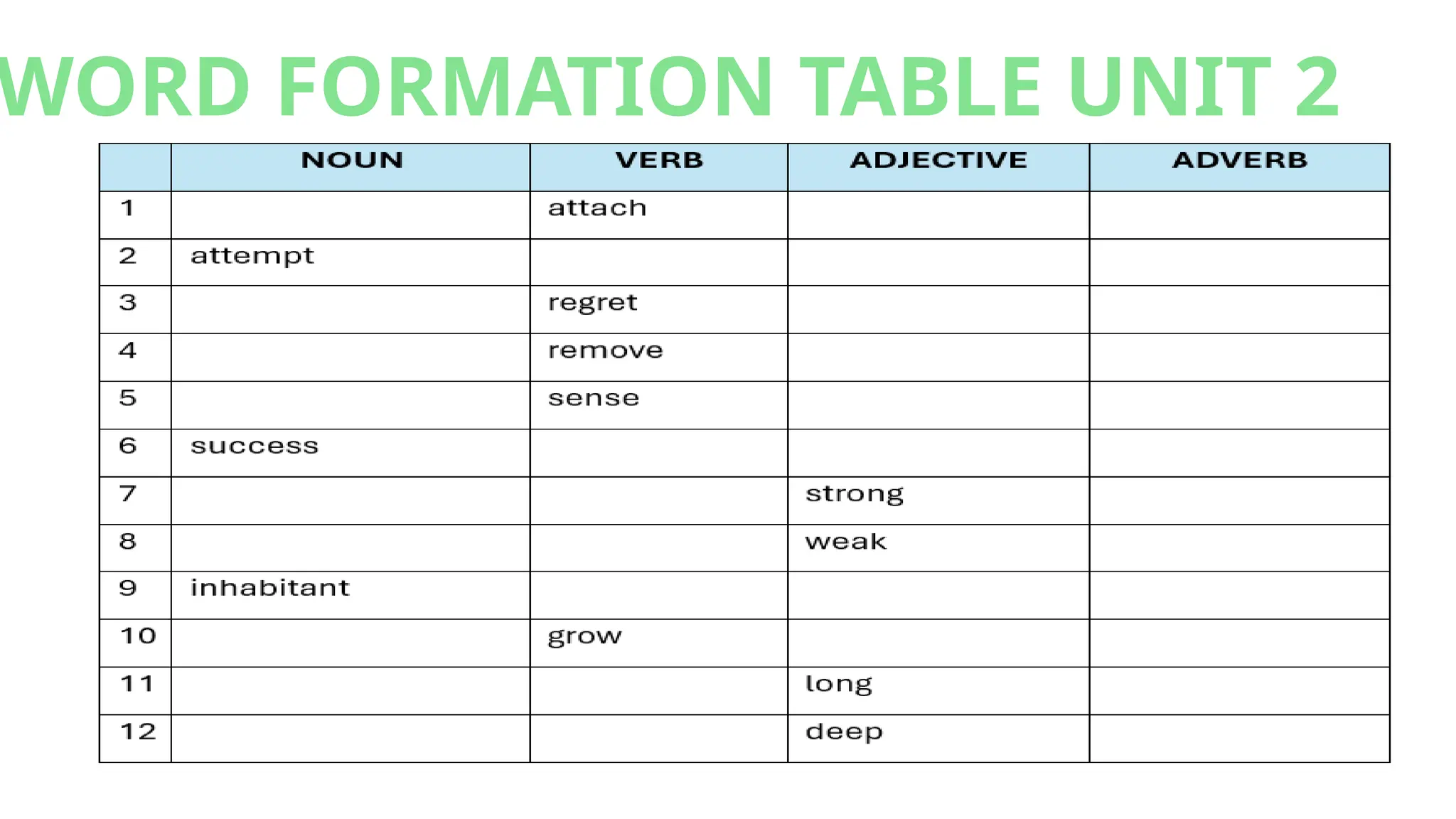WORD FORMATION FIRST CERTIFICATE UNIT 2.pptx