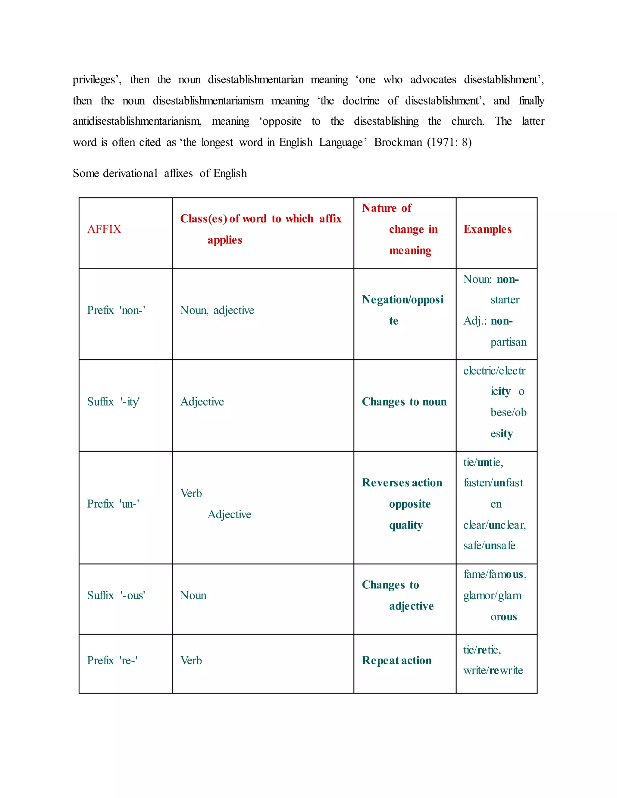 Word forming proccess coinage | DOCX | Chemistry | Science