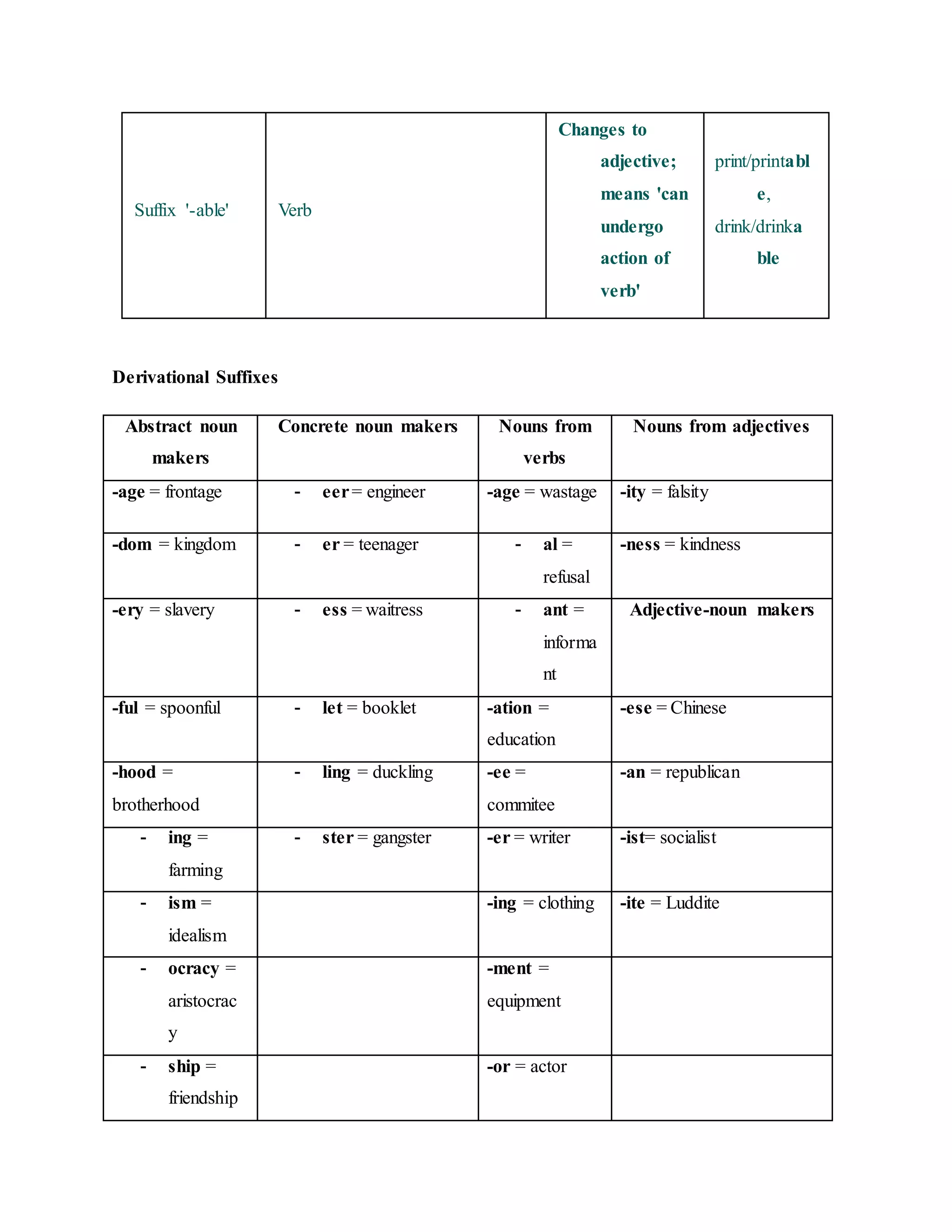 Word forming proccess coinage | DOCX