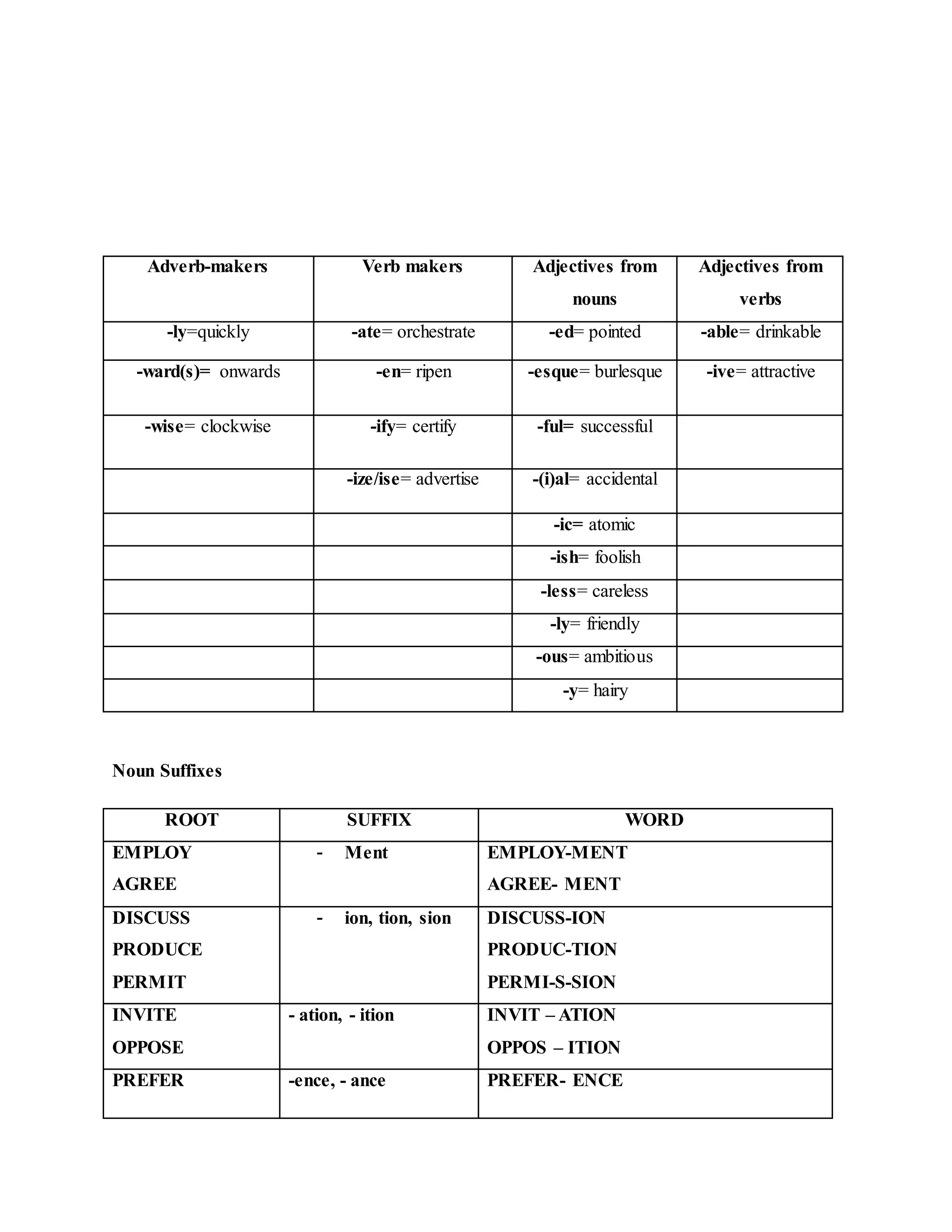 Word forming proccess coinage | DOCX
