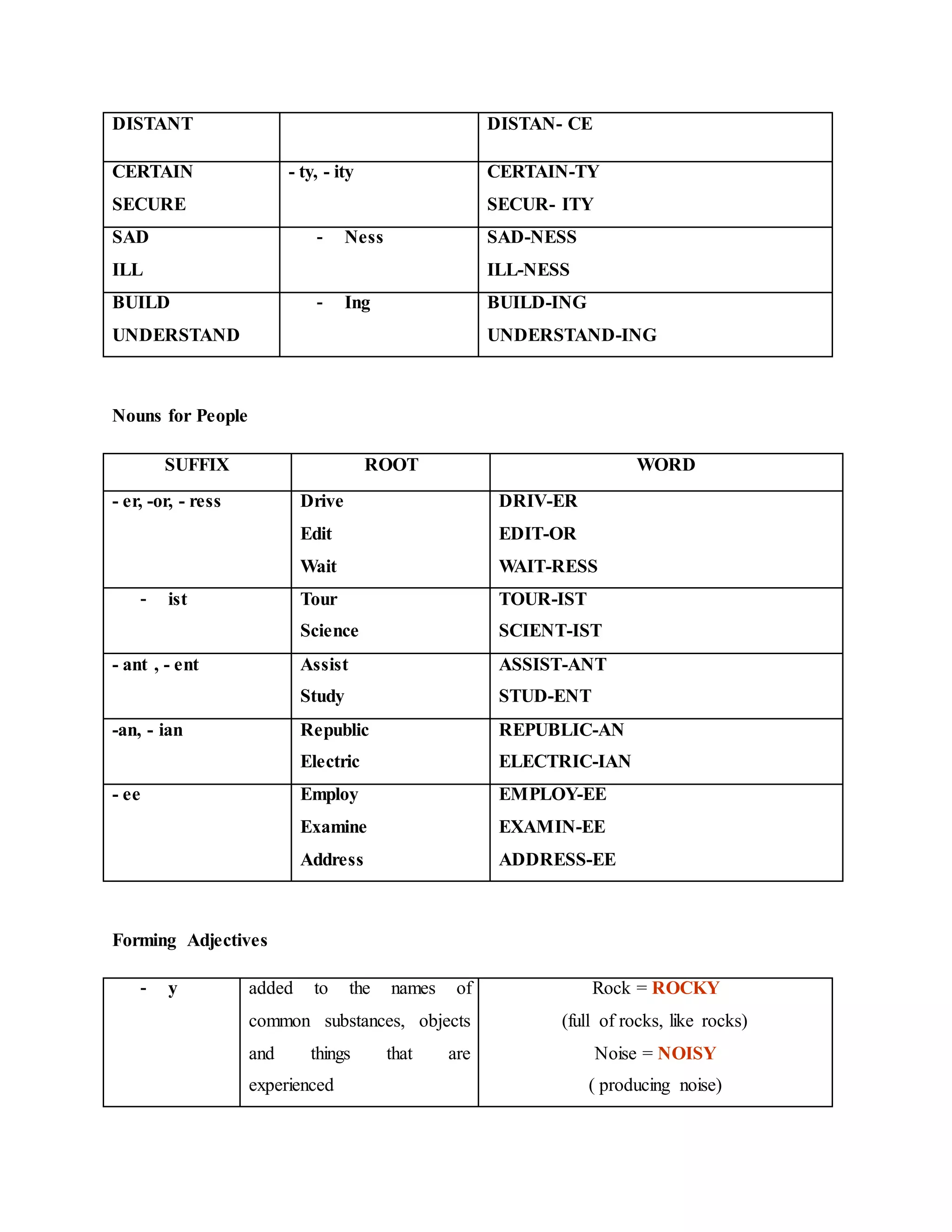 Word forming proccess coinage | DOCX