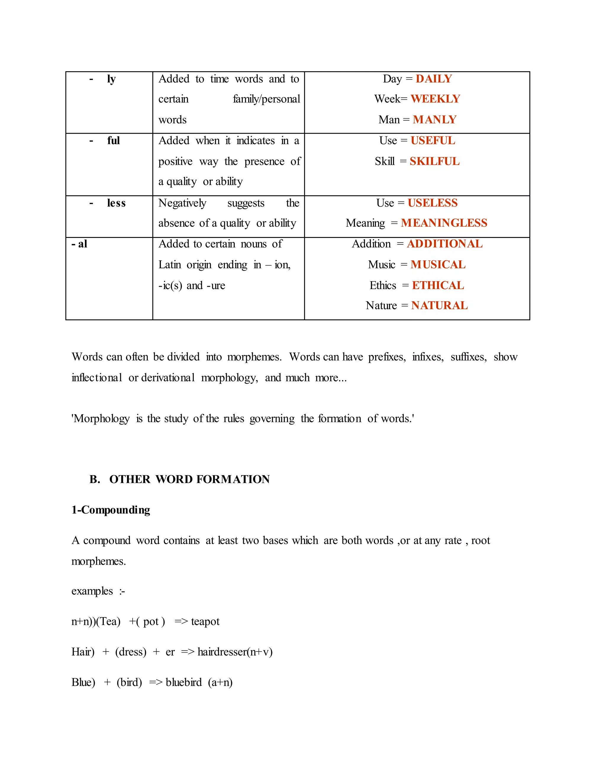 Word forming proccess coinage | DOCX