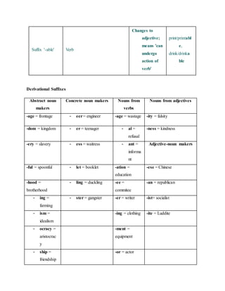 Word forming proccess coinage | DOCX | Chemistry | Science